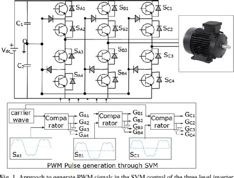 figure 1 from integer factor based svpwm approach for multilevel
