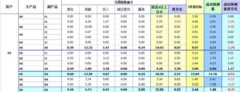 Excel数据可视化分析方法大全 知乎