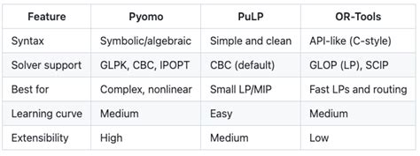 “mastering Regression Analysis P Values Scaling Multi Regression