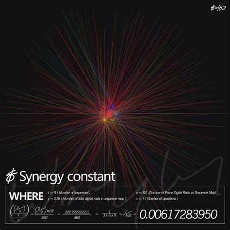 Synergy Sequence Theory Synergysequence Twitter