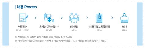 25년 포스코 생산기술직 경력기반 신입사원 자소서 작성법 네이버 블로그