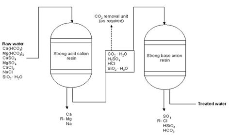 What Is Water Demineralization And How Does It Work Newater