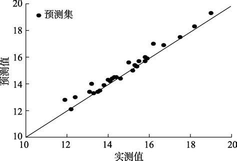 让泡芙更好吃的秘密用近红外光谱分析技术精准把控水分含量 腾讯新闻