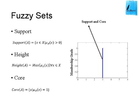 Introduction To Fuzzy Logic Fuzzy Sets Shadi T