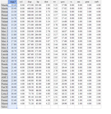 Javascript Rhandsontable Column Sorting To Have Nas On Top Stack