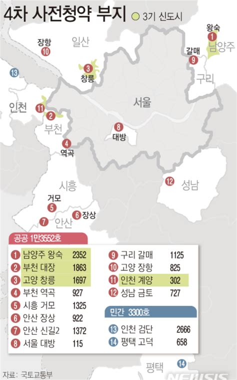 3기 신도시 사전청약