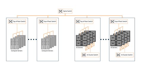 Ethernet Ip Solutions For Data Centre And Ai Comcores
