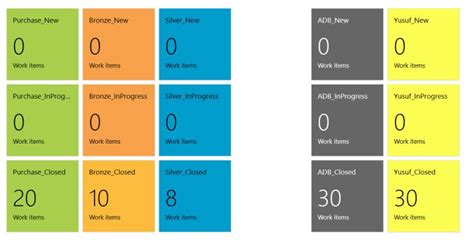Yusuf Didighar On Linkedin Azure Devops Is A Different Domain