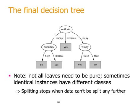 PPT Data Mining In Artificial Intelligence Decision Trees PowerPoint