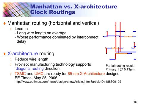 Ppt Clock Routing Based On X Architecture Pattern Matching Powerpoint