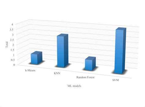 Revolutionizing Crop Disease Detection With Computational Deep Learning A Comprehensive Review