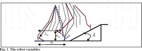 Figure 1 From Mathematical Modelling And Simulation Of Combined Trajectory Paths Of A Seven Link