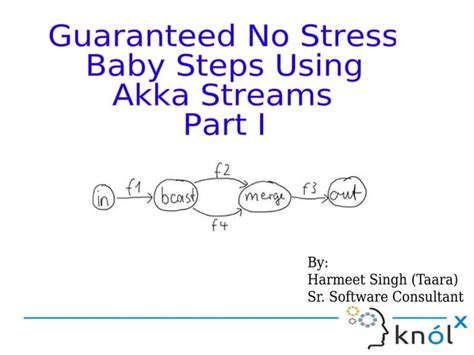 Introduction To Akka Streams Part I Ppt