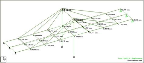 Analysis Of Moving Load On Cable Stayed Bridges Using Staad Pro Structville