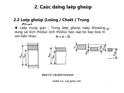 BÀI GIẢNG DUNG SAI_Trương Quốc Thanh.ppt