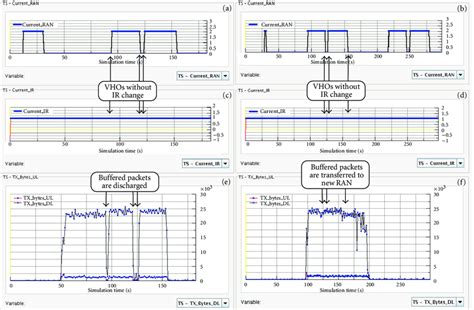 Shows An Example Of The Testbed Statistics When Intra Ir Vhos Occur Download Scientific Diagram