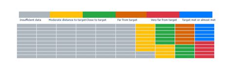 Python Legend Label Heatmap Plotly Stack Overflow