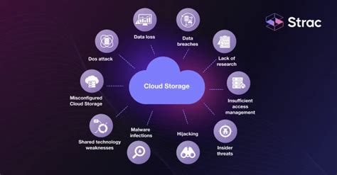 What Is Cloud Data Loss Prevention DLP