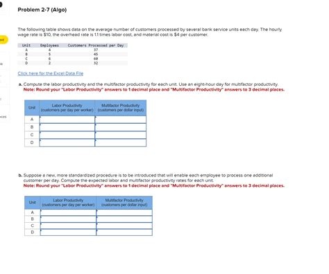 Solved Problem Algo The Following Table Shows Data On Chegg