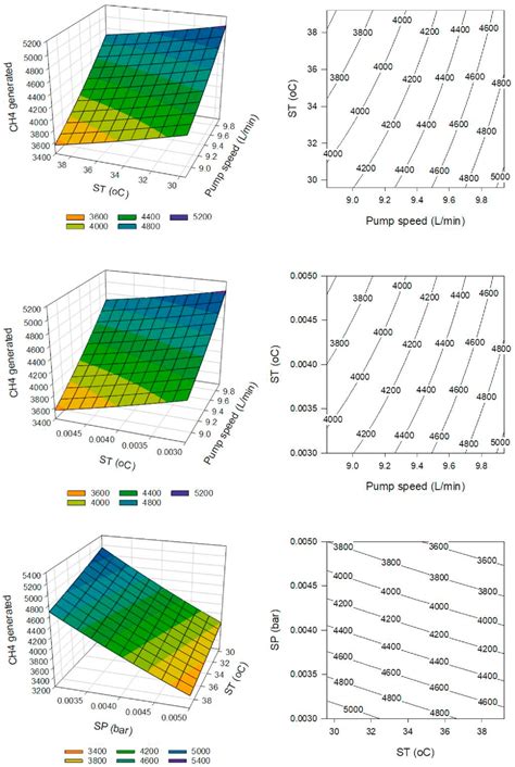 figure a 5 from multiple target data driven models to enable