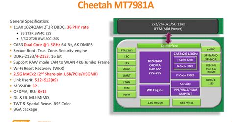 Wi Fi Dual SIM G G Cellular Gateway Spitz AX GL X Is Coming Soon Cellular USB