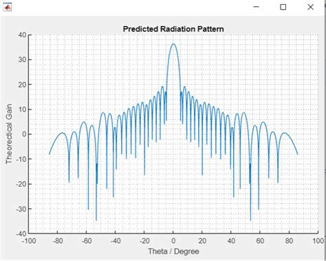 Github Chen Xuewenreflectarray Designer Software Automate Reflectarray Design And Useful For