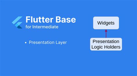 implementing flutter base part 5 presentation layer