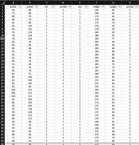 Solved In The Pulse Data Pulsexlsx Download Pulsexlsx