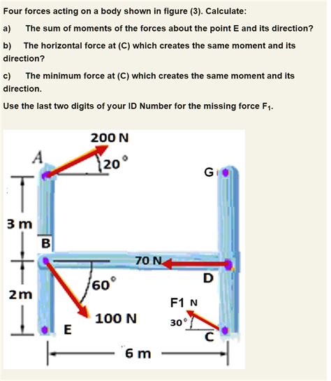Solved Id80 Four Forces Acting On A Body Shown In Figure 3