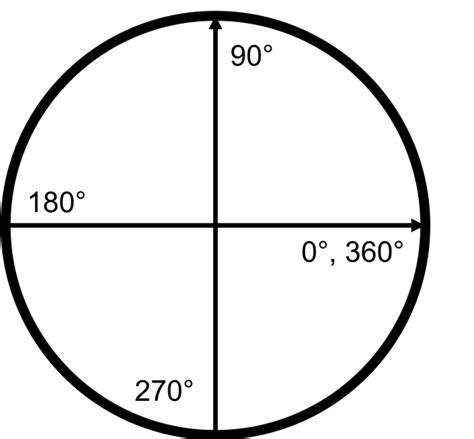 Cast Diagram Diagram Quizlet