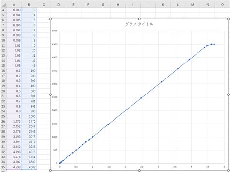 今から始める電子工作 ⑦ アナログ入力 その1 Analogreadresolution14とanalogreferencear