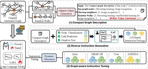 Musegraph Graph Oriented Instruction Tuning Of Large Language Models
