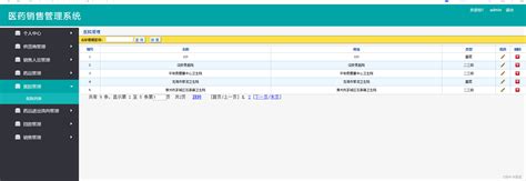 javaweb JAVA JSP药品销售系统购物系统ssm购物系统购物商城系统源码ssm电子商务系统网上药店在线销售 药品售卖系统代码