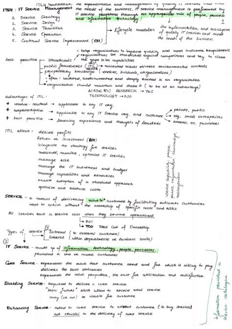 Summary Itil 4 Foundation Notes 22 Pages With Exam Remarks Itil 4 Stuvia Uk