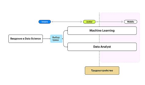 Курс Data Scientist в Алматы онлайн обучение в Казахстане