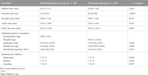 Frontiers Comparison Of Remimazolam And Propofol Combined With Low