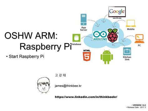Raspberry Pi Basic Usage Ppt