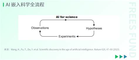 Ai For Science：站在科研范式的转折点上