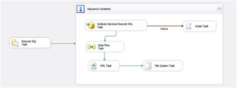 Design Pattern Avoiding Transactions Matt Masson