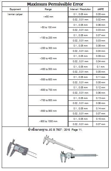Mpe Tik Calibration Training