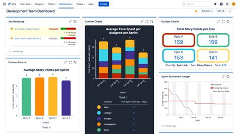 The Ultimate Jira Dashboard Guide Old Street Solutions