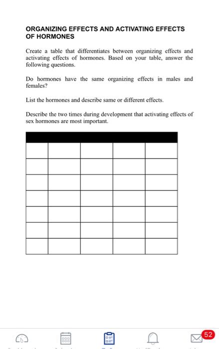solved organizing effects and activating effects of hormones