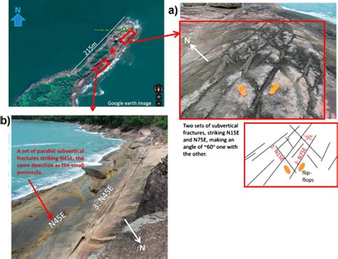Exercise 15‌‌ Structural Geology Applied To Fractured Aquifer