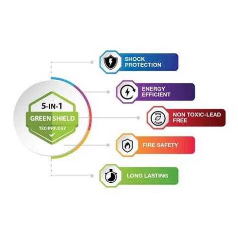 Polycab Maxima Plus Wire At ₹ 4460 Roll Polycab Wire In Bengaluru