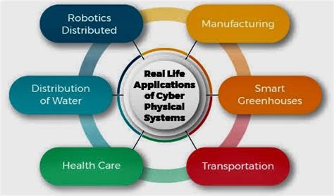 CyBOK S Cyber Physical Systems Security Knowledge Area Consultia