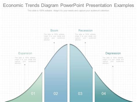 Innovative Economic Trends Diagram Powerpoint Presentation Examples