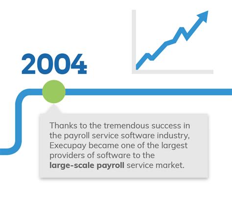 About Us Execupay Payroll And Hr Services