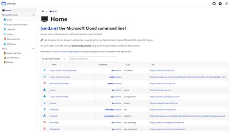 Cmdms Microsoft Cloud Befehlszeile Für Den Browser Cloudkaffeech
