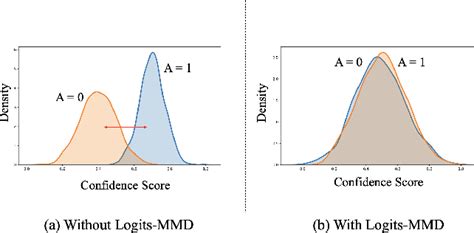 figure 1 from toward fairness via maximum mean discrepancy