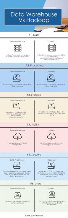 Data Warehouse Vs Hadoop Top Most Useful Differences To Know